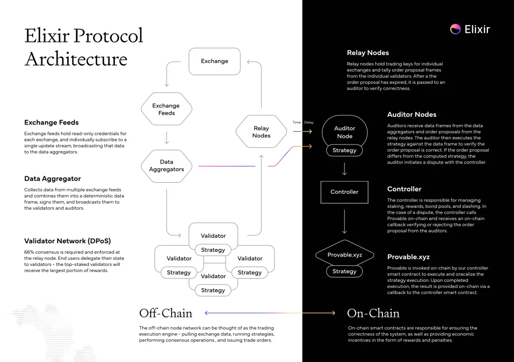 Market Making with Elixir: Revolutionizing Orderbook Liquidity Market Making with Elixir: Revolutionizing Orderbook Liquidity